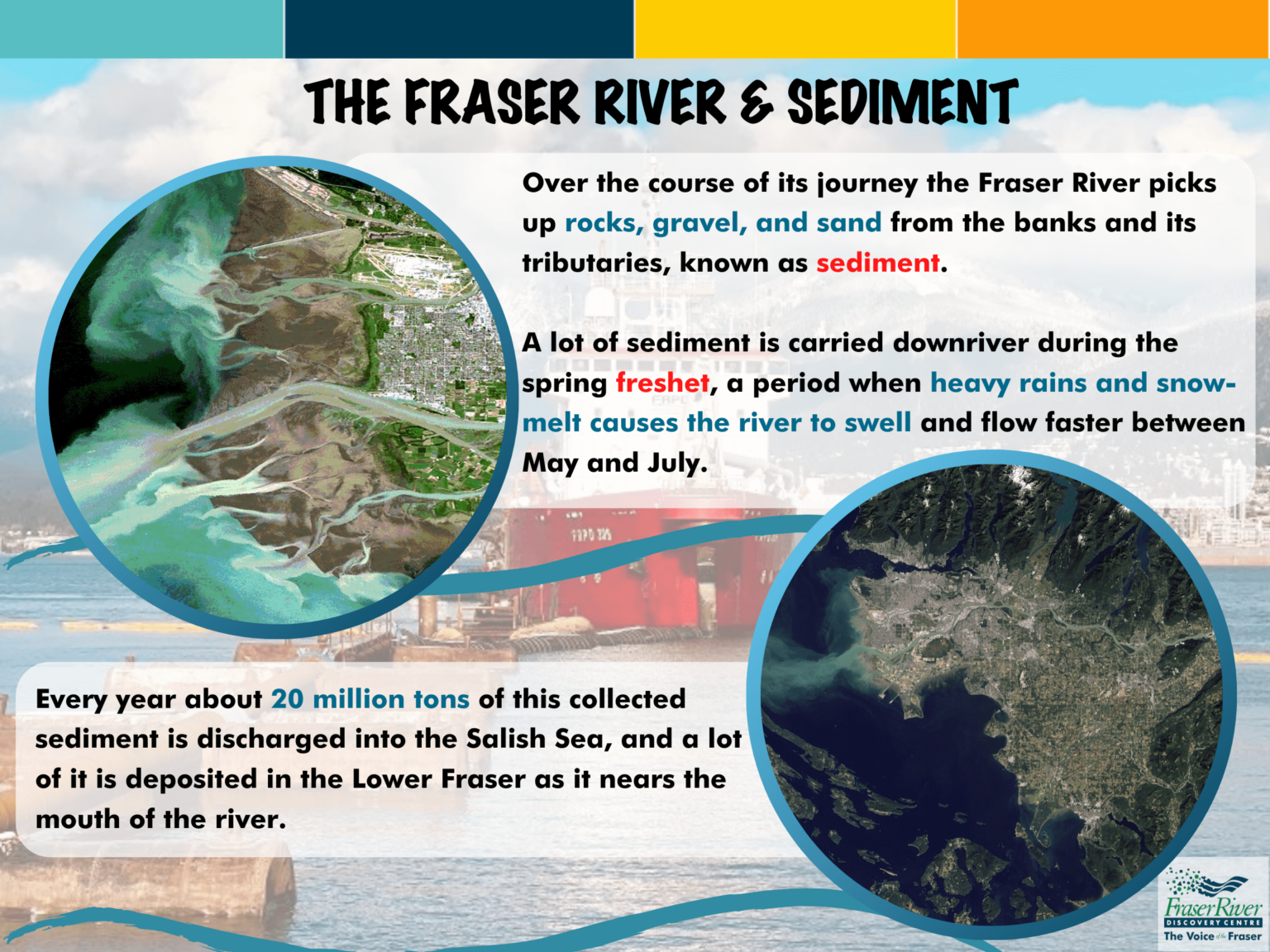 FRDC@HOME | Fraser River Discovery Centre – Fraser River Discovery Centre