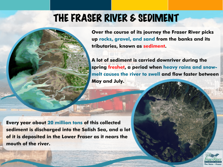 FRDC@HOME | Fraser River Discovery Centre – Fraser River Discovery Centre