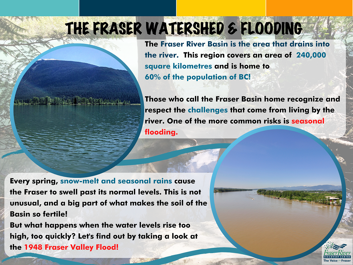 FRDC@HOME | Fraser River Discovery Centre – Fraser River Discovery Centre